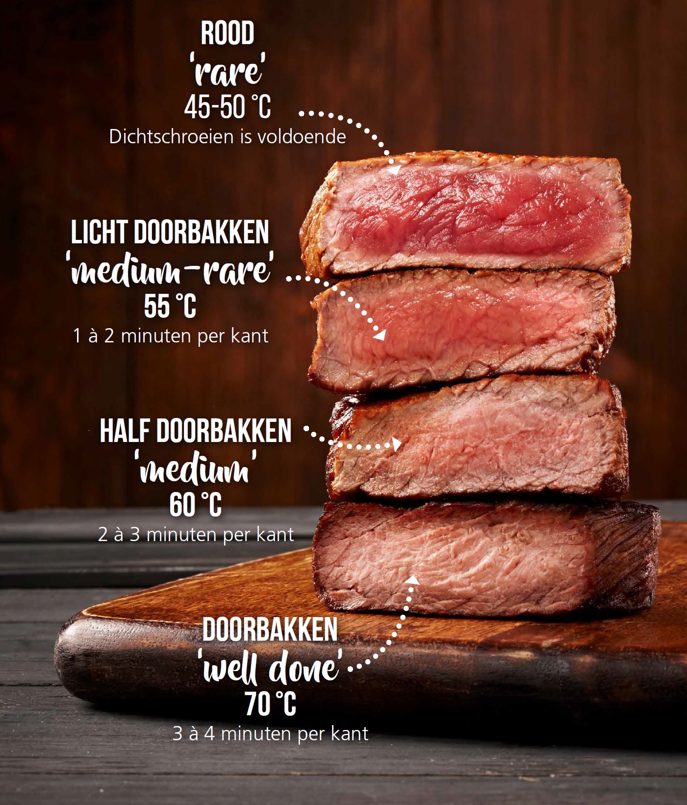 Rundvlees: Soorten en Bereidingsadvies - Keurslager